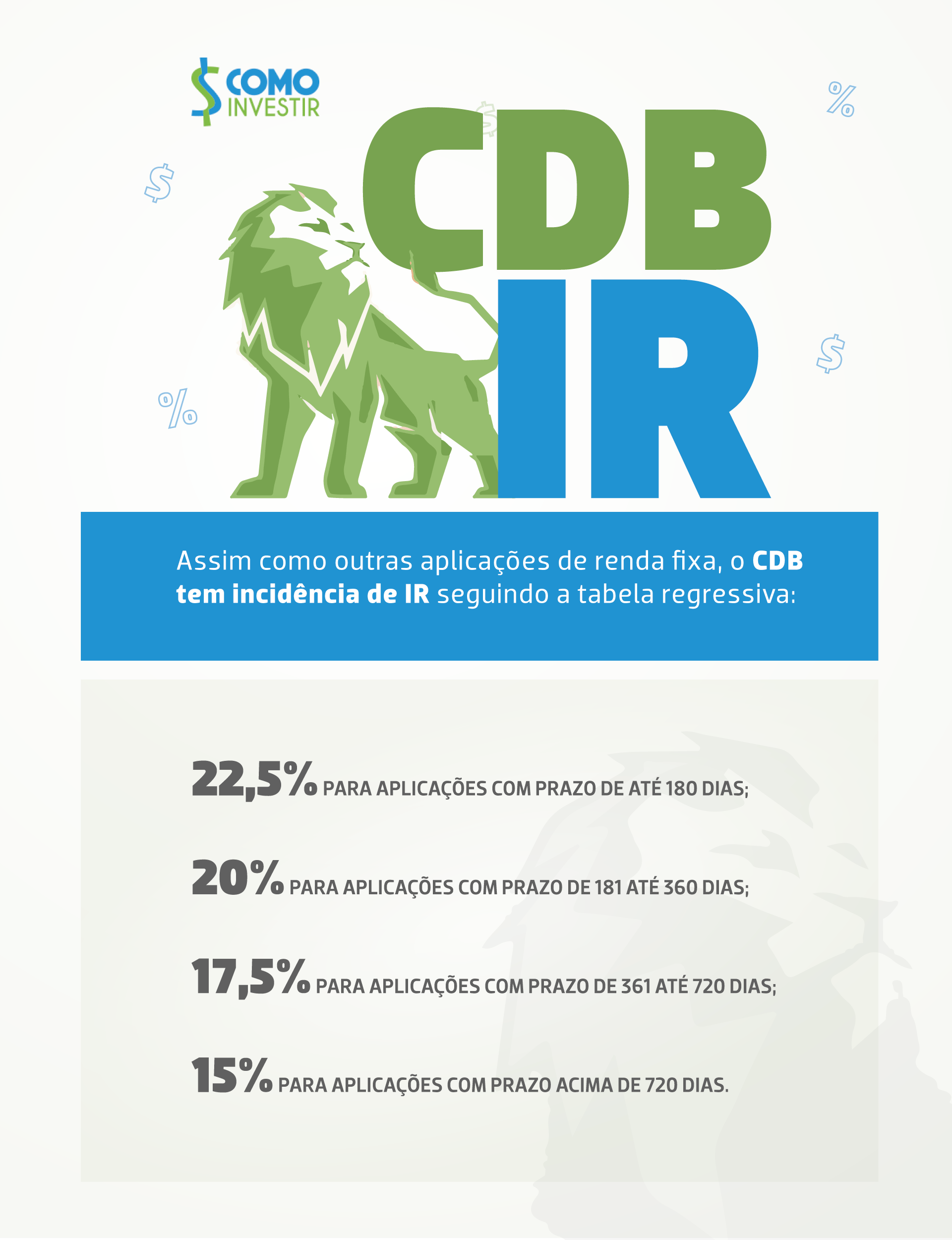 Investimento em CDB: saiba como funciona e para que serve